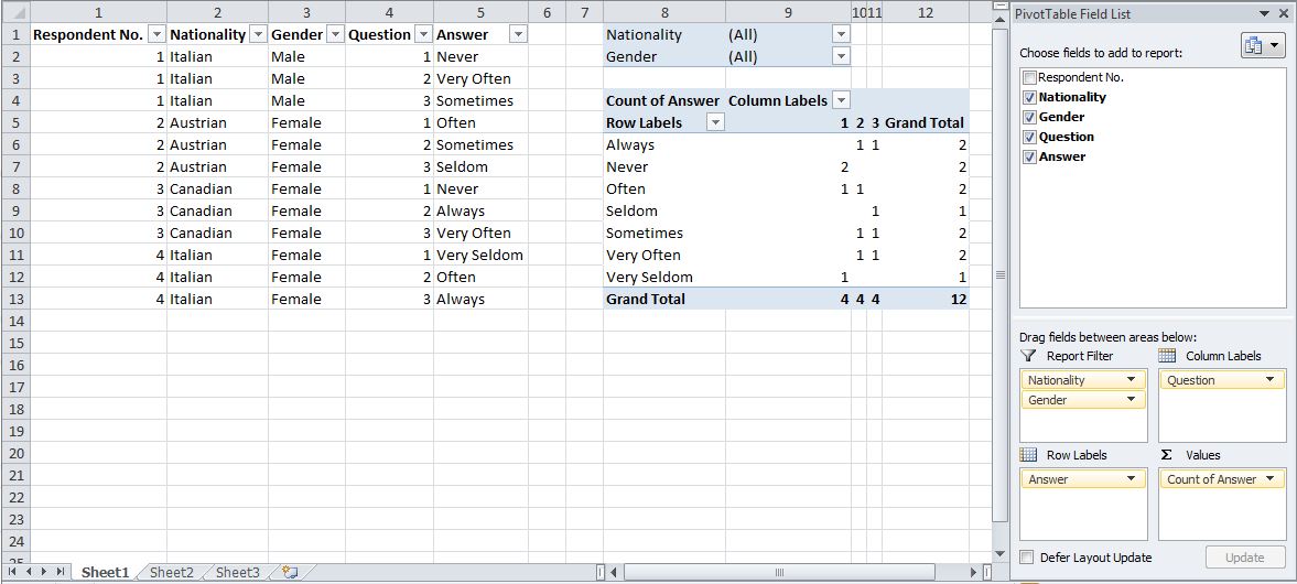 The Difference Between Crosstabs and Pivot Tables - mTab